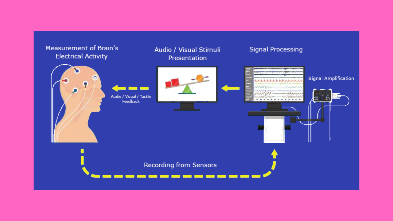 Neurofeedback for Addiction - Texas Recovery Center